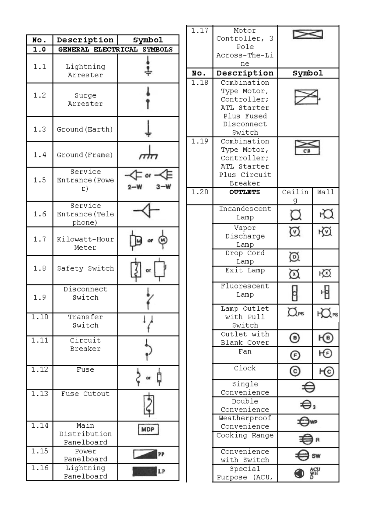 Electrical Symbols and Diagrams: A Comprehensive Guide (ENGR 101) - Studocu