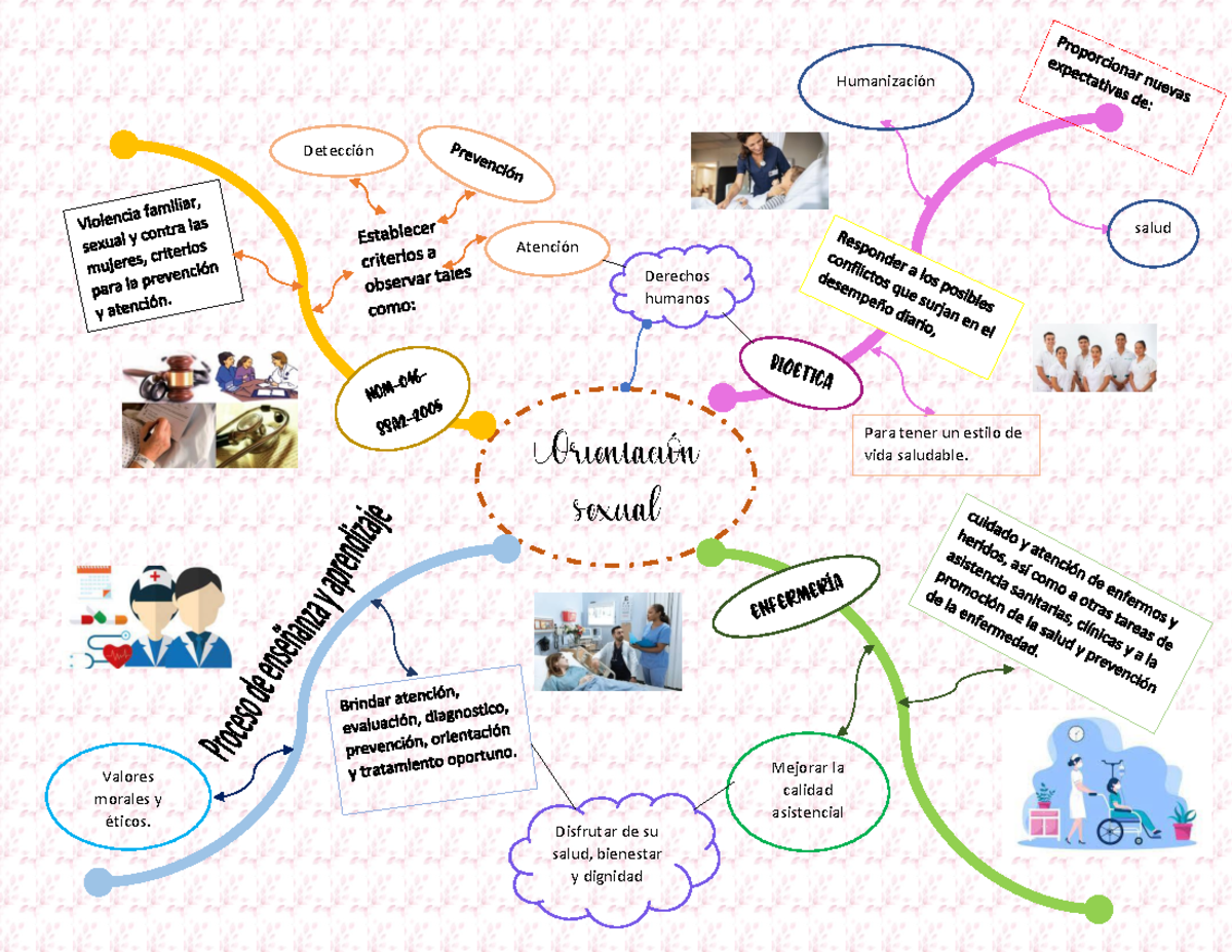 Mapa radial - como se relaciona las teorías - introducción ala ...