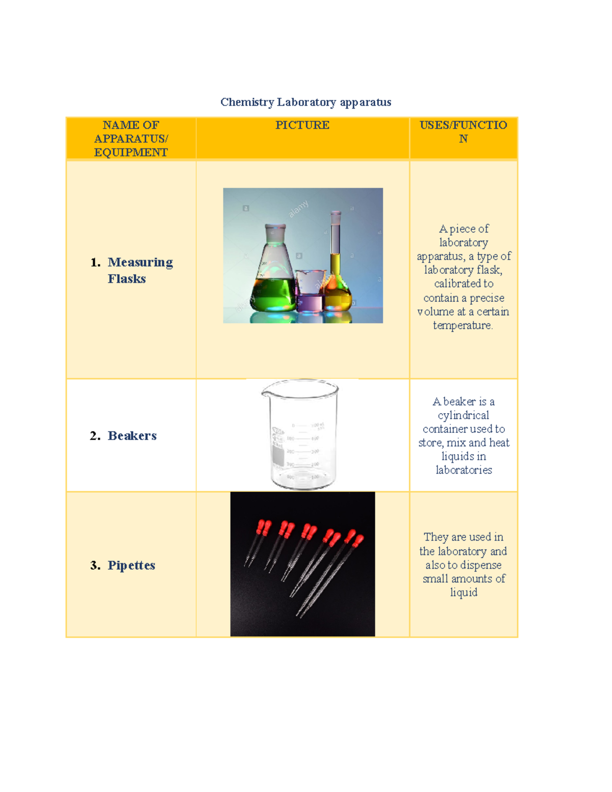 Chemistry laboratory apparatus - Chemistry Laboratory apparatus NAME OF ...