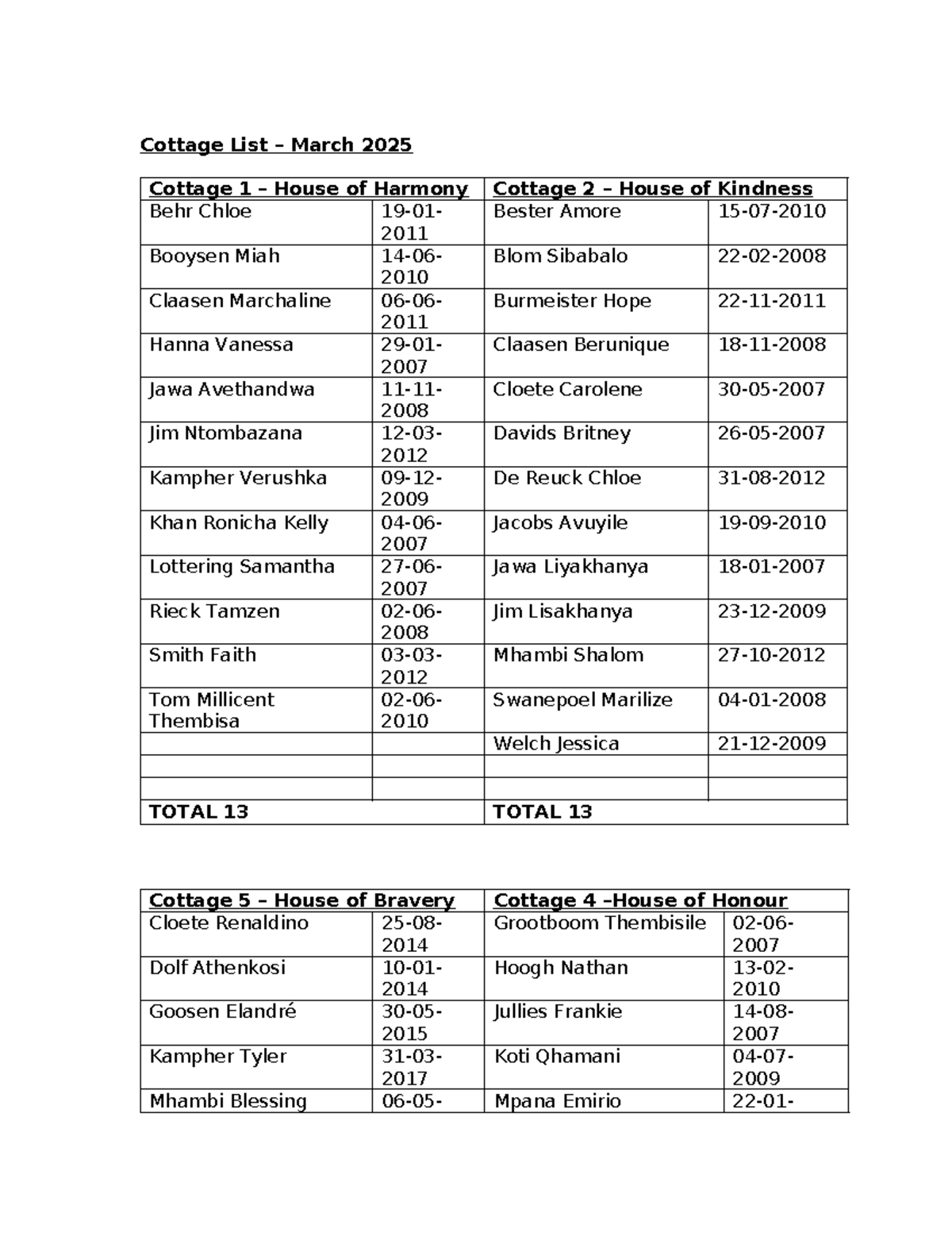 Cottage List for March 2025: Houses of Harmony, Kindness, and More ...