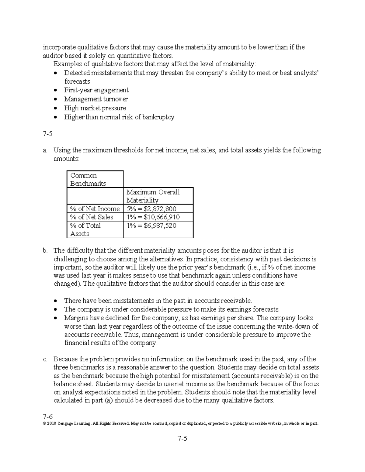 Auditing Materiality: Qualitative Factors Impacting Risk Assessment (SM ...