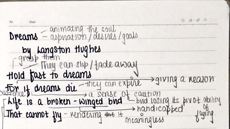 Dreams and Aspirations: Analyzing Langston Hughes' Message - Studocu