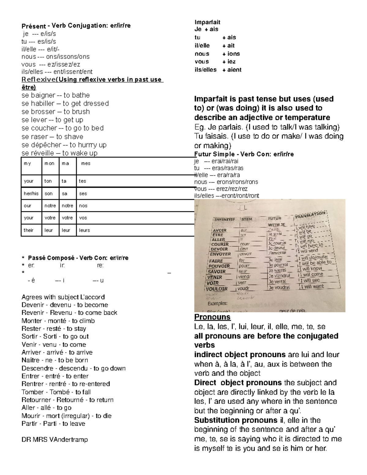 French 101 Final Exam Review: Verb Conjugations & Tenses - Studocu