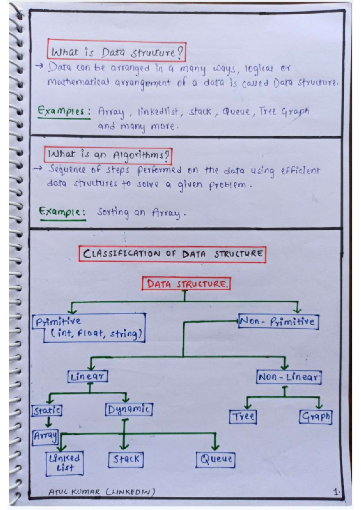 DSA - Data Structures and Algorithms Notes - Studocu