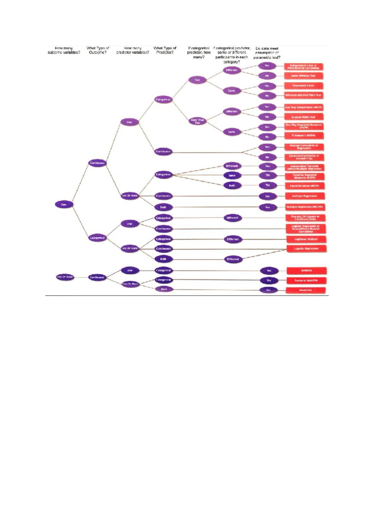 Statistical Tests Selection Guide for Quantitative Research Analysis ...