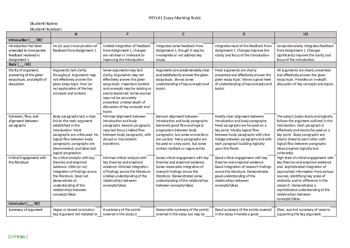 PSY141 Essay Marking Rubric: Feedback Integration & Clarity Analysis ...