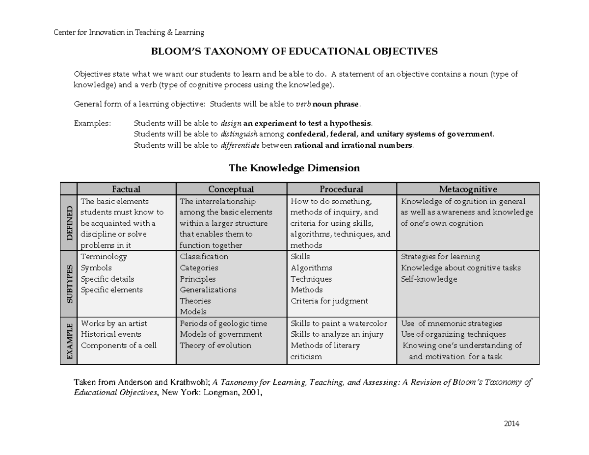 Bloom's-taxonomy-(revised) - Center for Innovation in Teaching ...