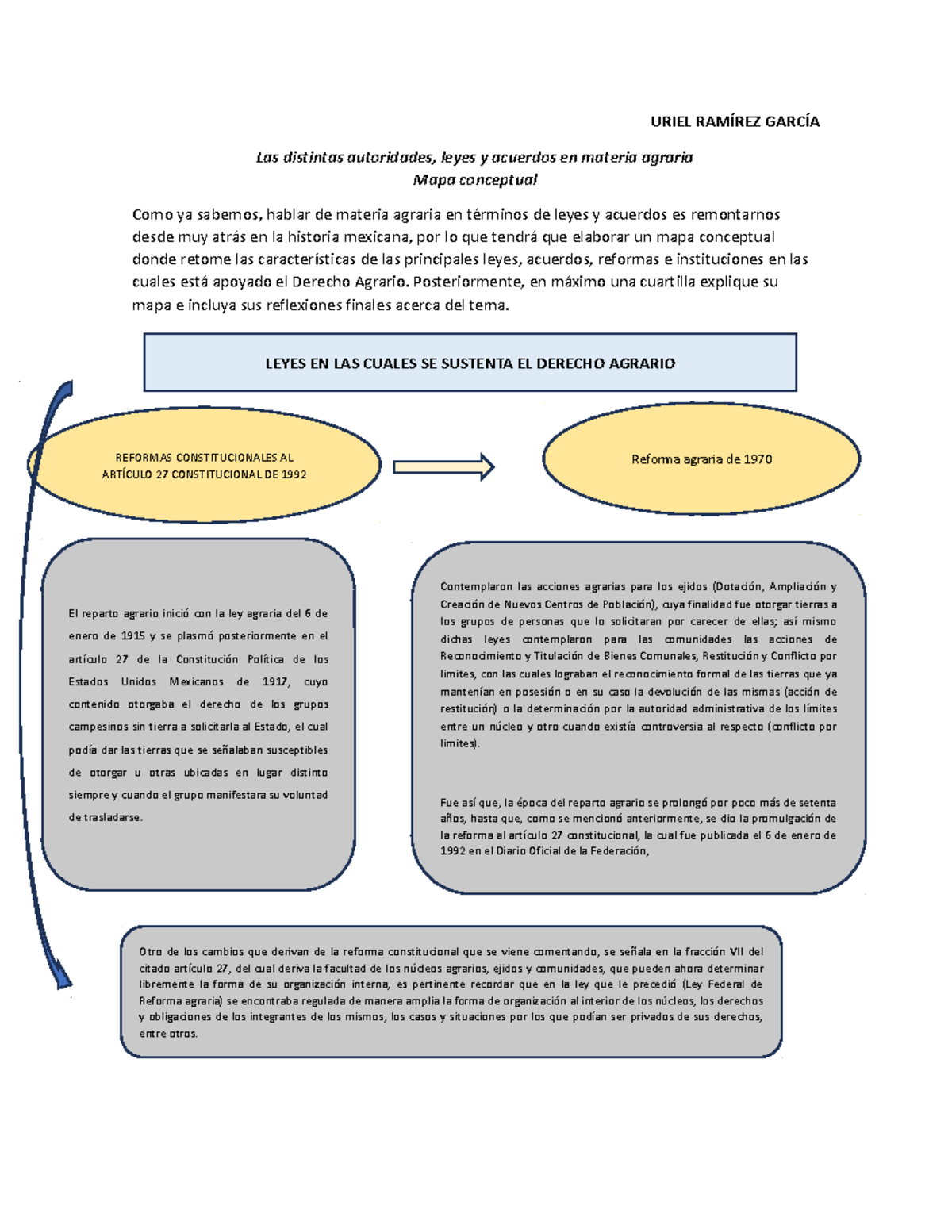 Ramirez U.A2 U2 - Mapa Conceptual: Leyes y Reformas del Derecho Agrario - Studocu
