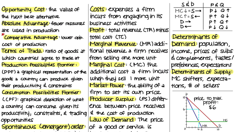 Principle of Econ Cheat Sheet: Key Concepts and Terms - Studocu