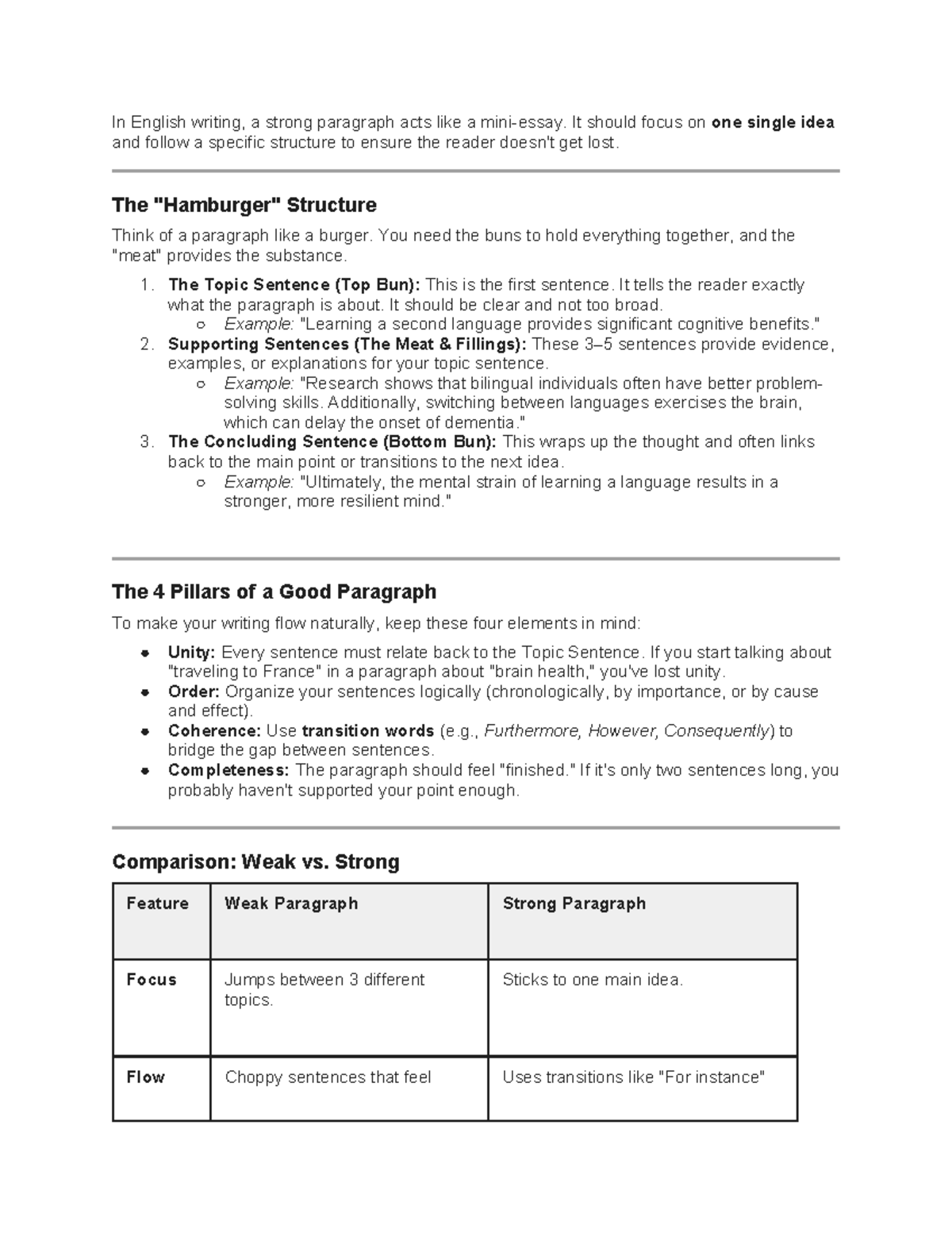 Eng 101: Crafting Strong Paragraphs in English Writing - Studocu