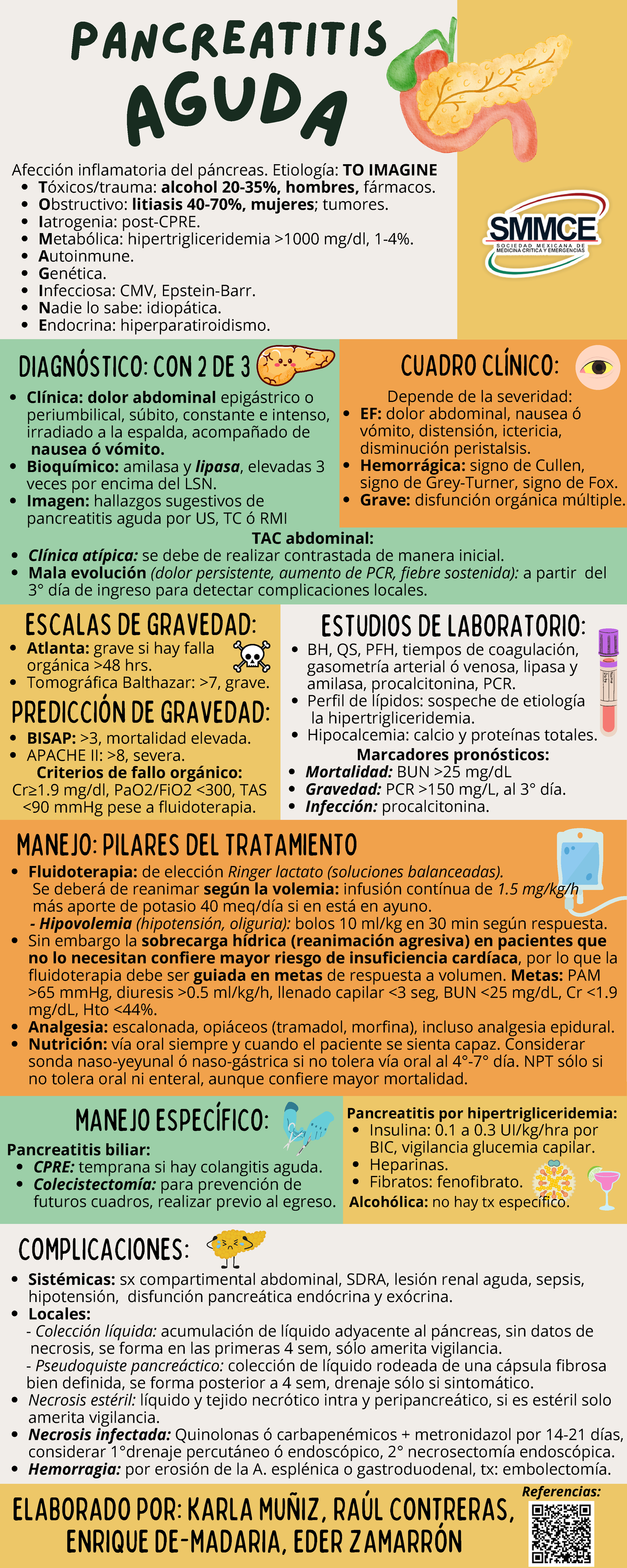 Infografia Ejemplo - Pancreatitis - Clínica: dolor abdominal ...