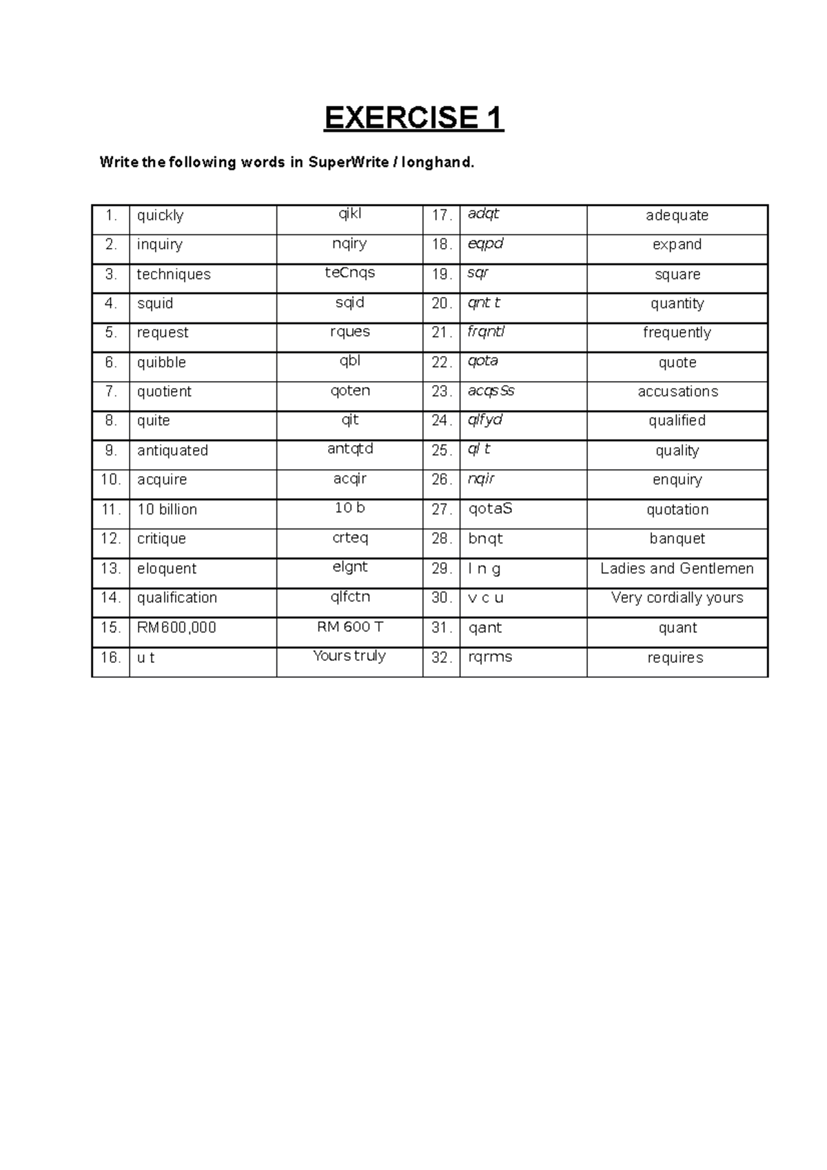 UNIT 5 SuperWrite Practice - OBM200 Transcriptions and Exercises - Studocu