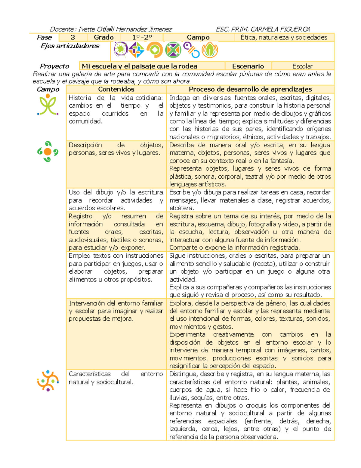 Proyecto de Arte: Mi Escuela y Su Paisaje (1°-2°) - Studocu