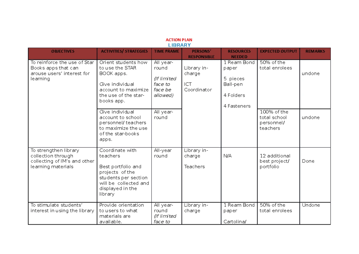 HGP - Homeroom guidance - DAILY LESSON PLAN School: Grade Level: II ...