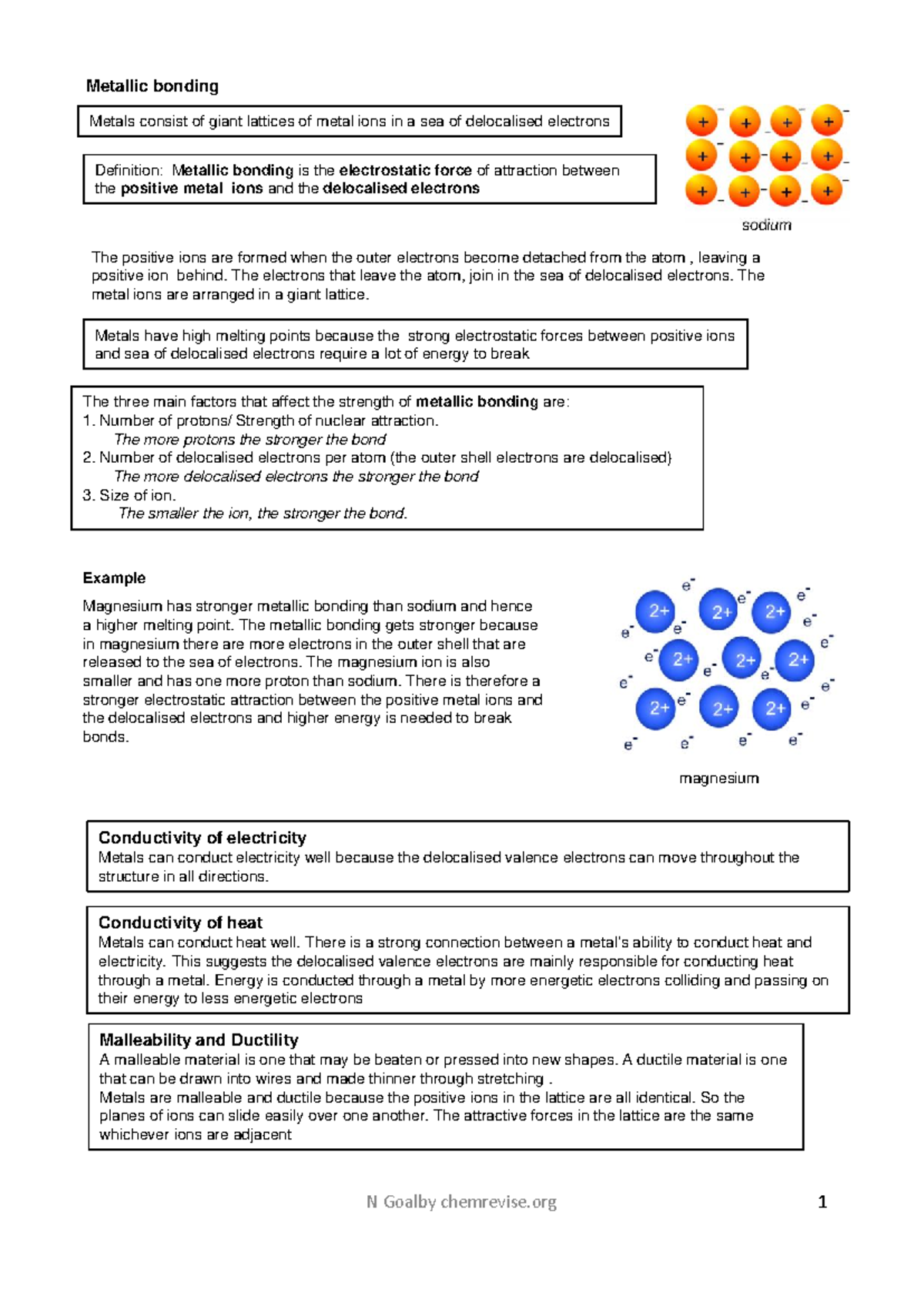 Metallic Bonding: Properties, Structure, and Conductivity - CHEM 223 ...