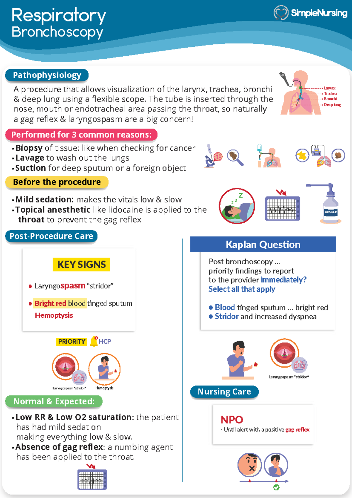 Bronchoscopy Procedure Overview and Nursing Care Notes - Studocu