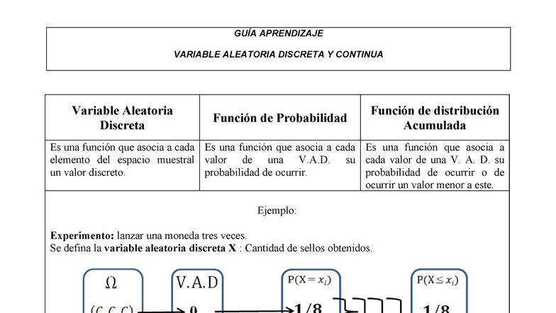 GUÍA APRENDIZAJE VARIABLE ALEATORIA DISCRETA Y CONTINUA - Studocu