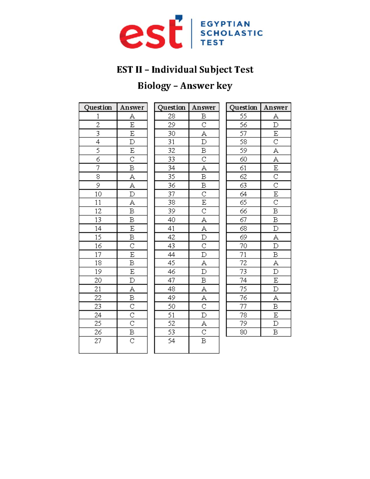 EST II - Biology Answer Key - December 2020 - AK - Studocu