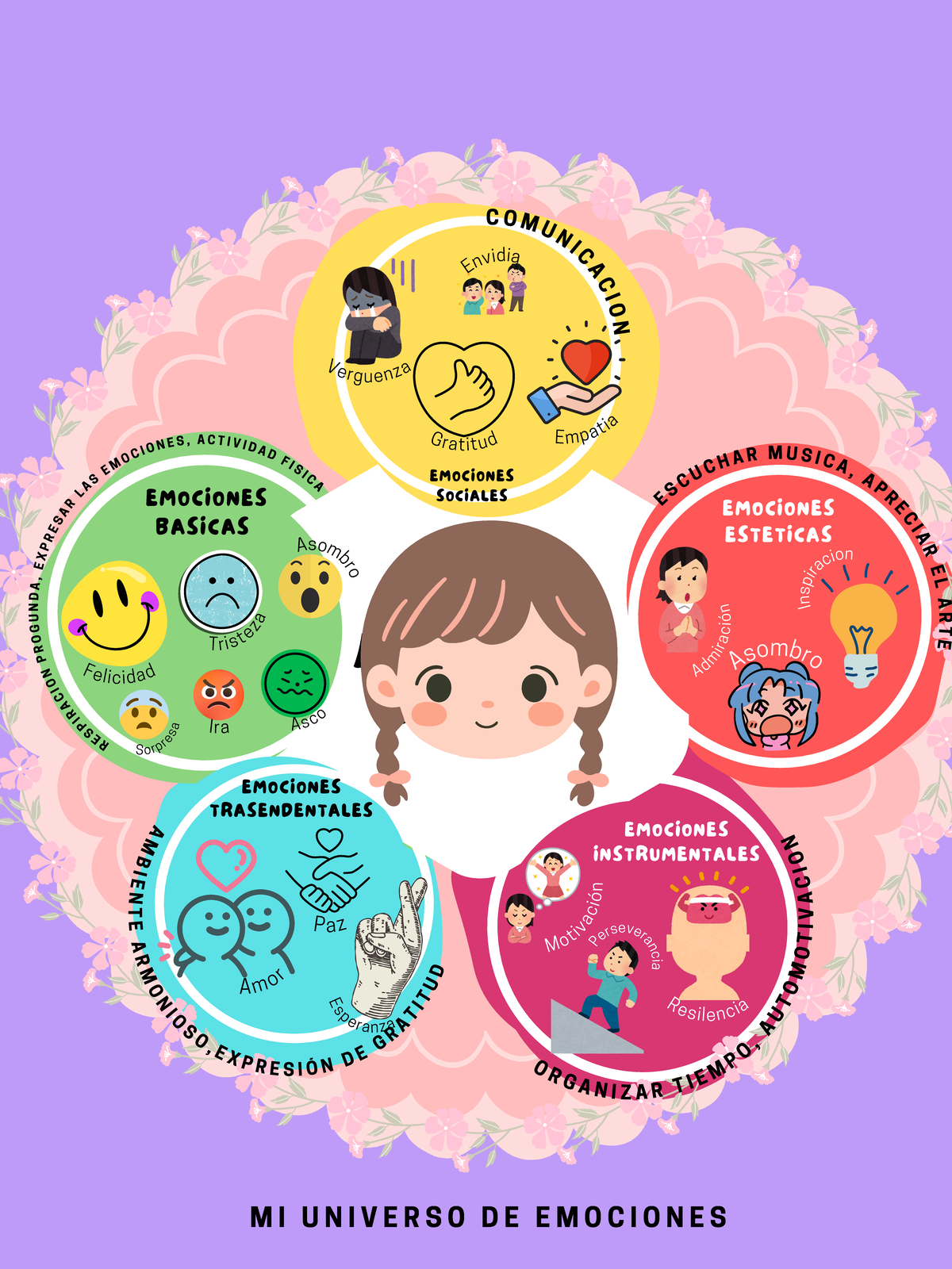 Universo de emociones - LAS 6 EMOCIONES BÁSICAS EMOCIONES BASICAS F e l ...