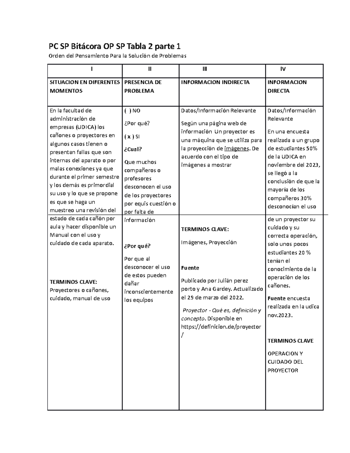 PC SP Bitácora OP SP Tabla 2 - TERMINOS CLAVE: Proyectores o cañones, cuidado, manual de uso ...