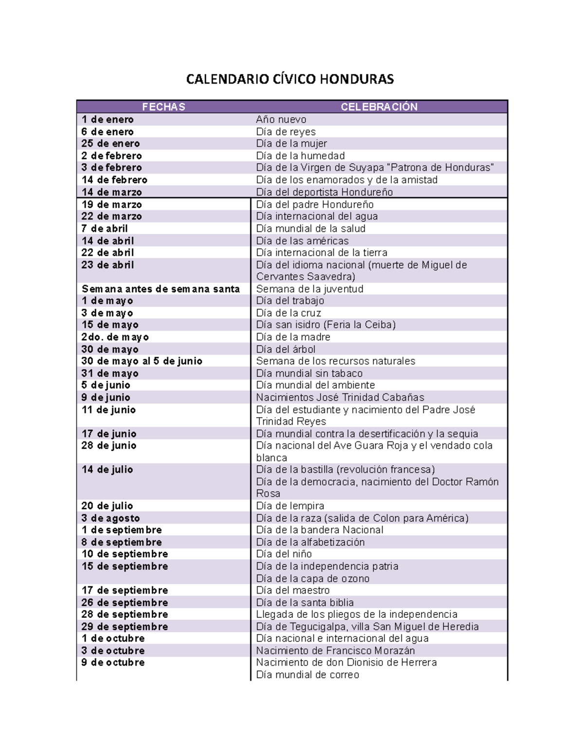 Calendario Cívico de Honduras: Fechas y Celebraciones Anuales - Studocu