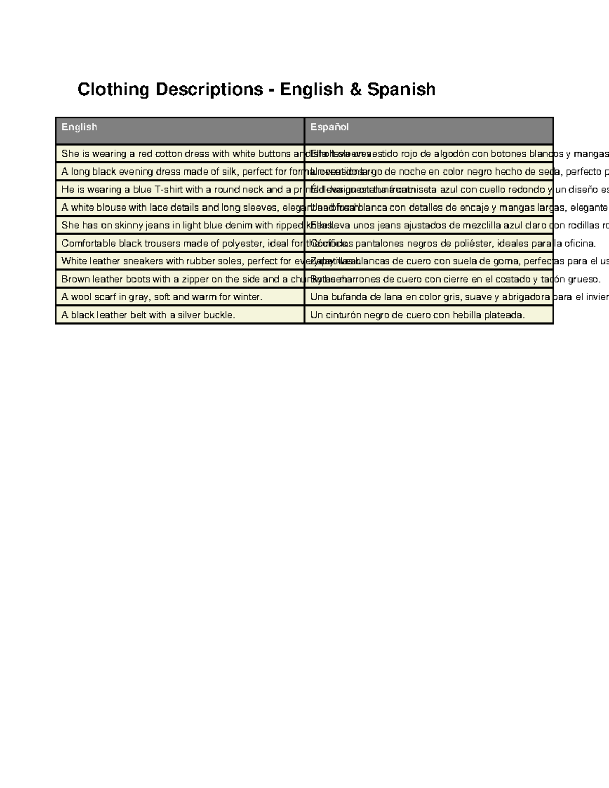 Clothing Descriptions: Bilingual English-Spanish Guide - Studocu