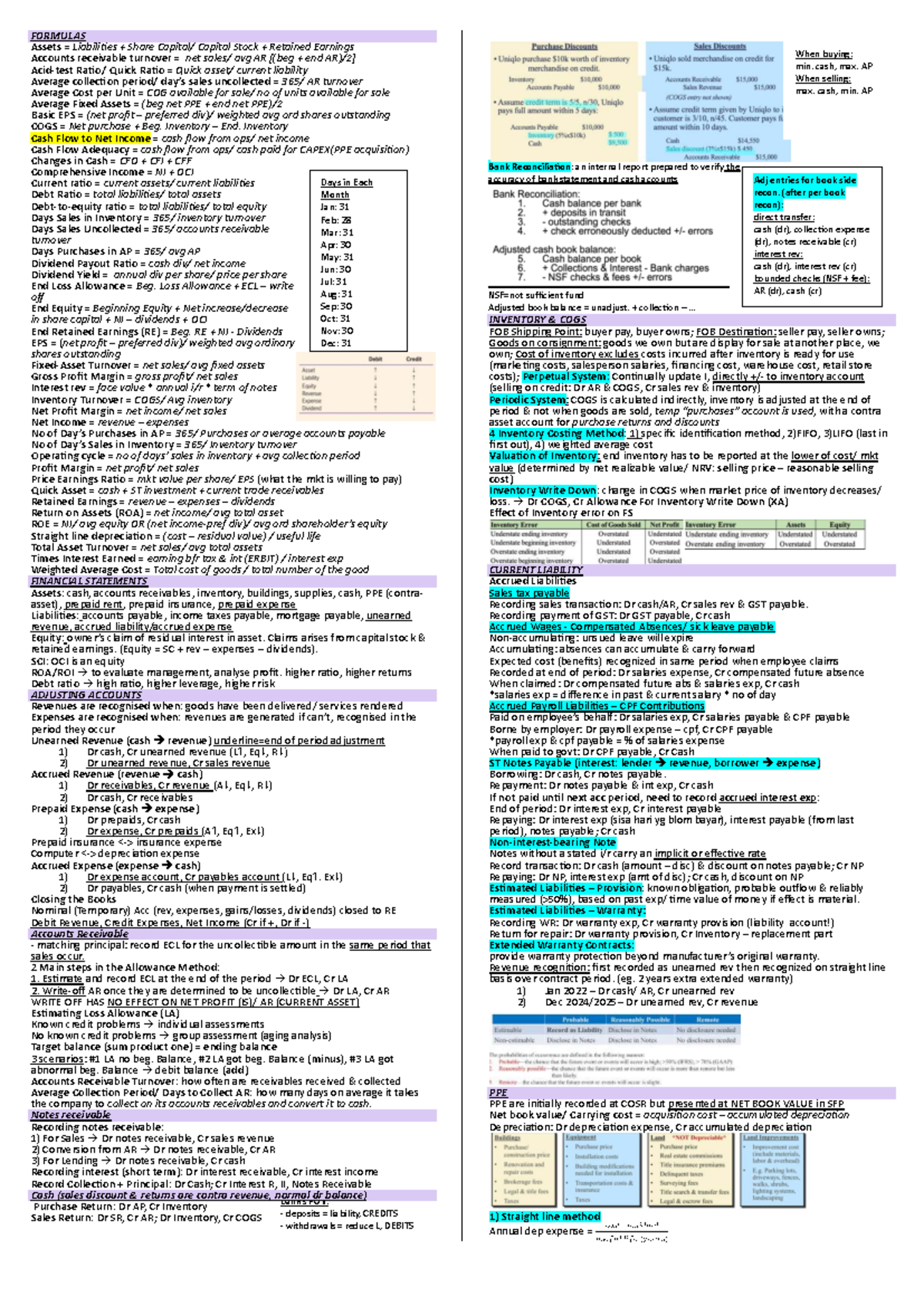 Final Cheatsheet: Financial Formulas & Concepts (ACCT 101) - Studocu