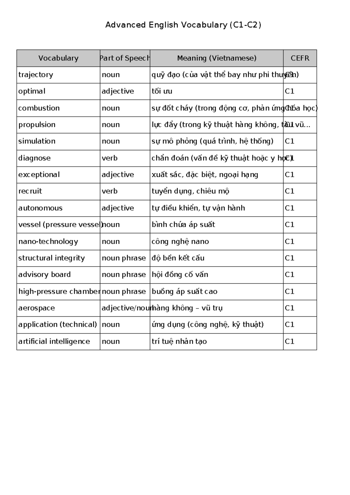 Advanced English Vocabulary C1 C2 - Advanced English Vocabulary (C1-C2 ...