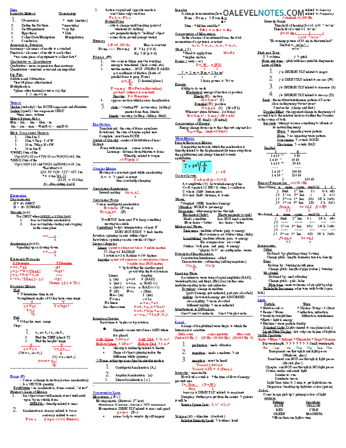 315564553 Ultimate Physics Cheat Sheet - Data Scientific Method ...