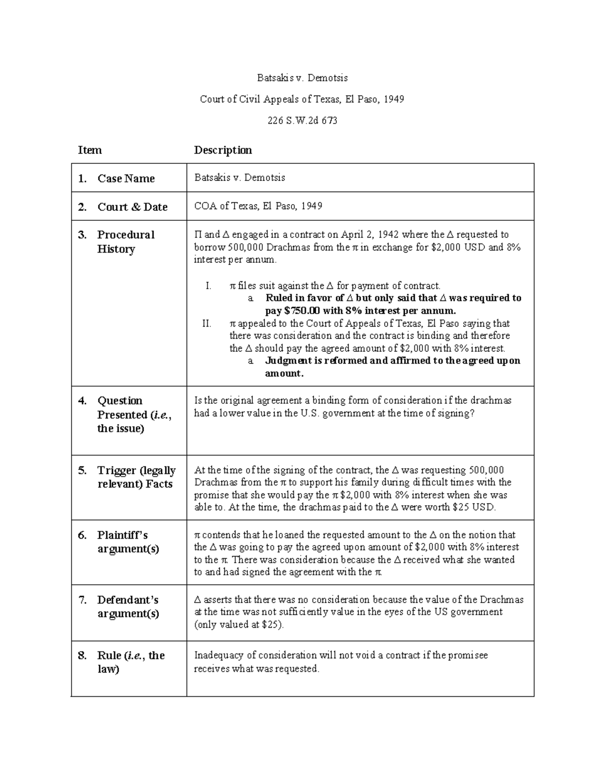 Batsakis v. Demotsis - Case Brief Analysis & Legal Insights - Studocu