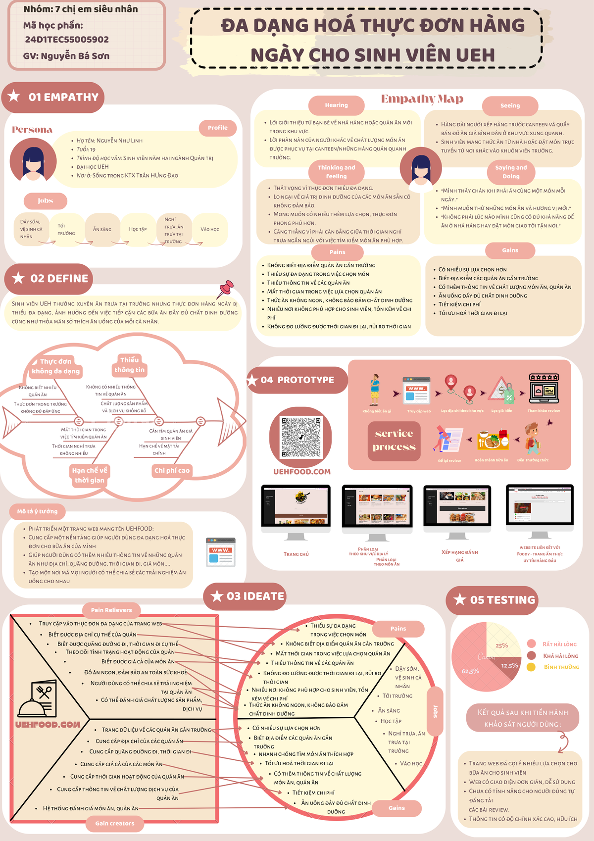 Poster cuối kì TKUD - Nhóm: 7 chi em siêu nhan M hoc phan: DA DANG HOA ...