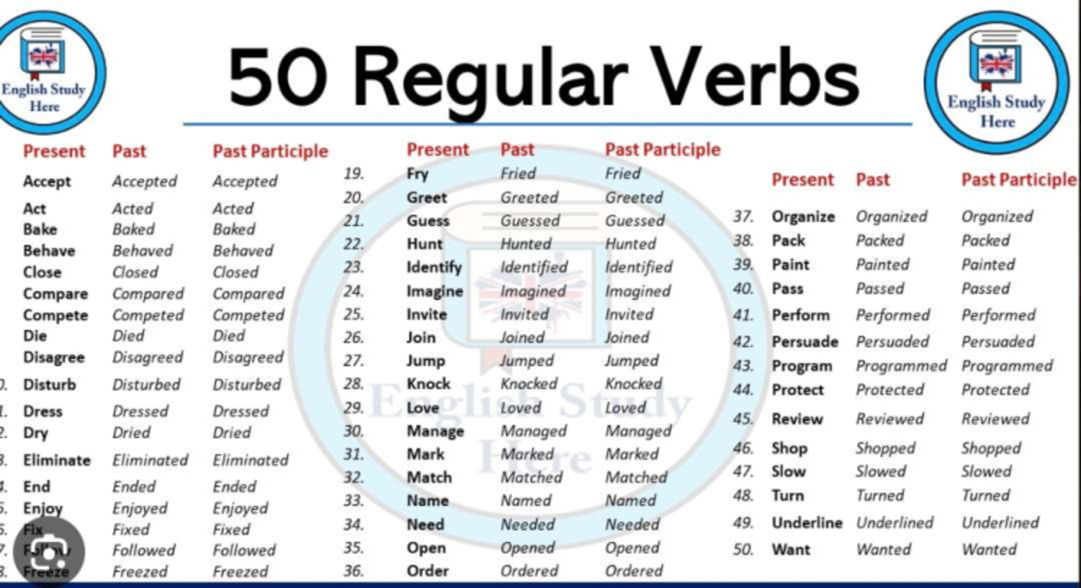 English 50 Regular Verbs: Present, Past, Past Participle - Studocu