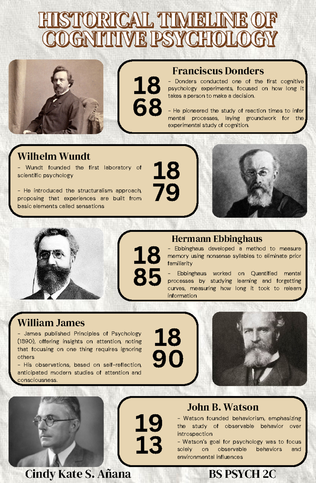 History Timeline of Cognitive Psychology (Psych 20250128) - Studocu