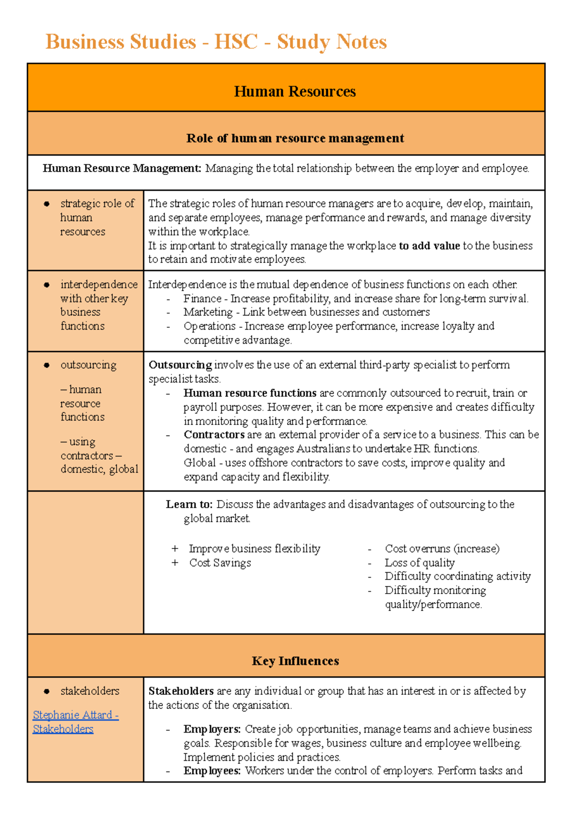 Business Studies HSC - Google Docs - Business Studies - HSC - Study ...