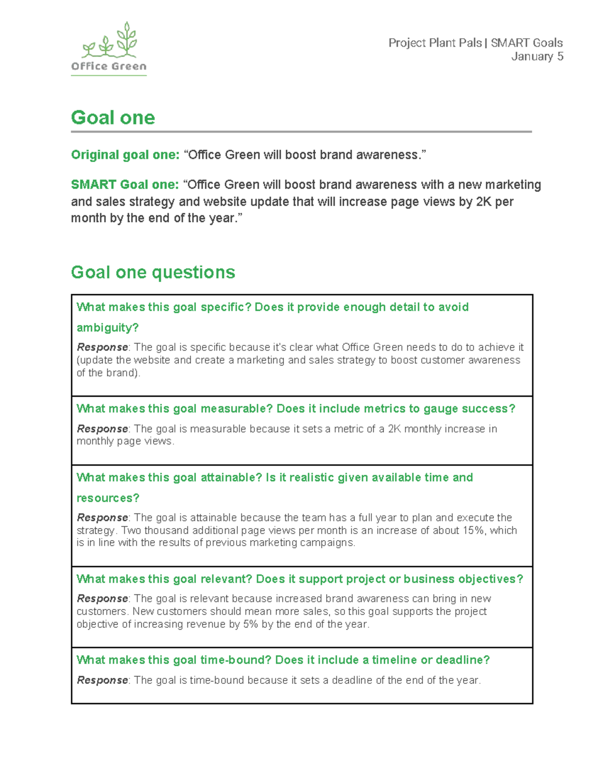 Project Plant Pals SMART Goals Analysis - GG - Studocu