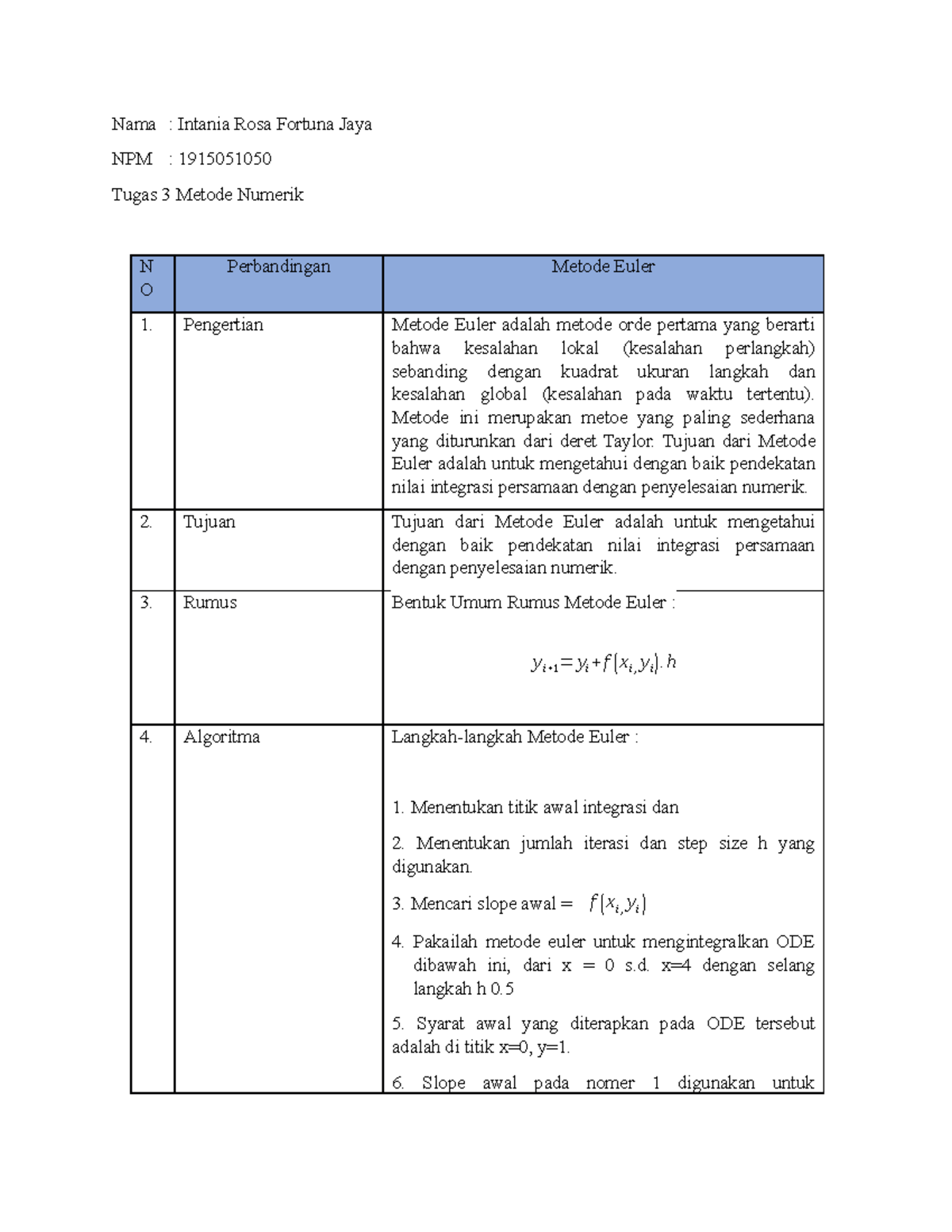 Tugas 3: Perbandingan dan Analisis Metode Euler (Matematika) - Studocu