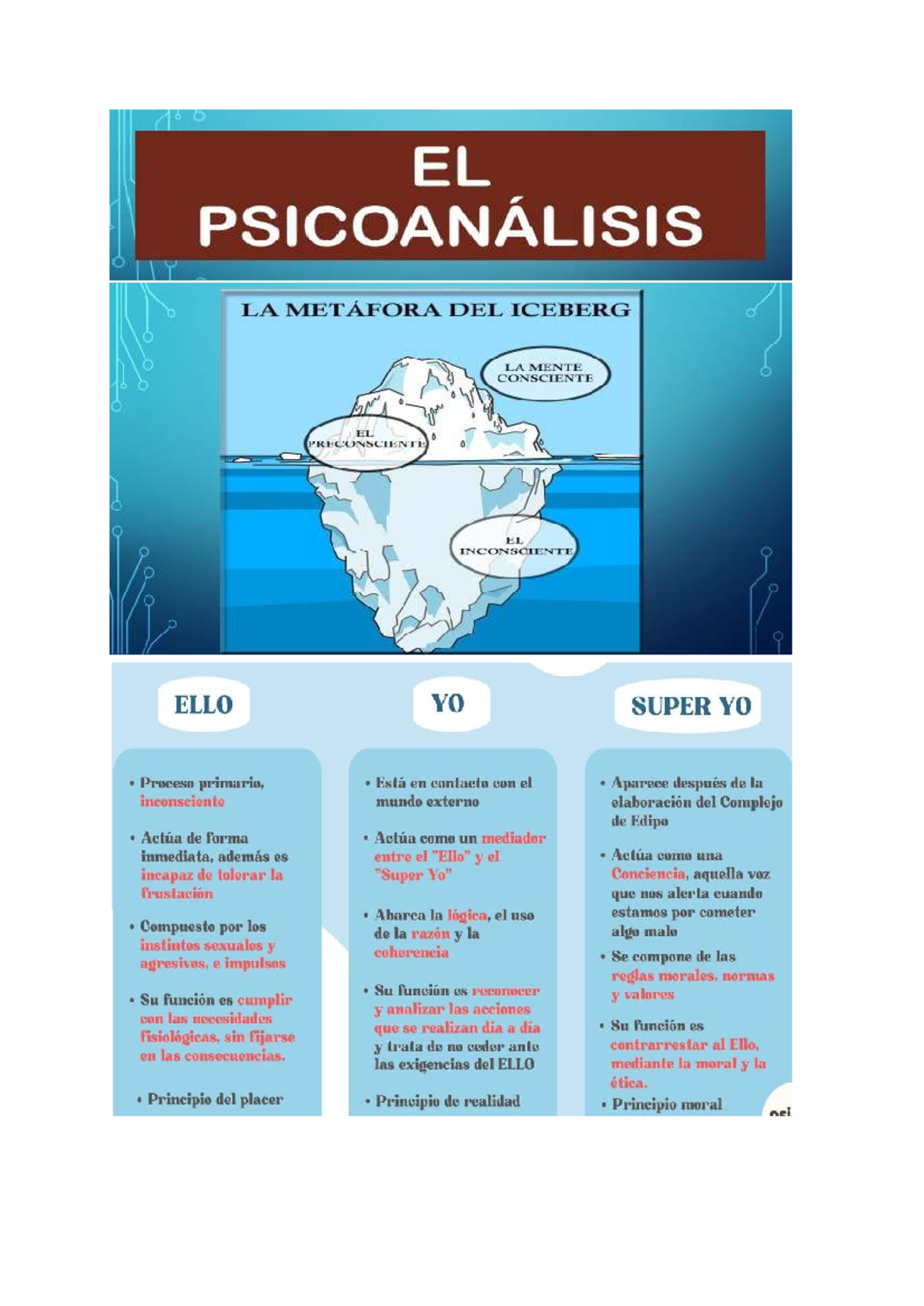Psicoanálisis: La Metáfora del Iceberg y la Mente (DIAP) - Studocu