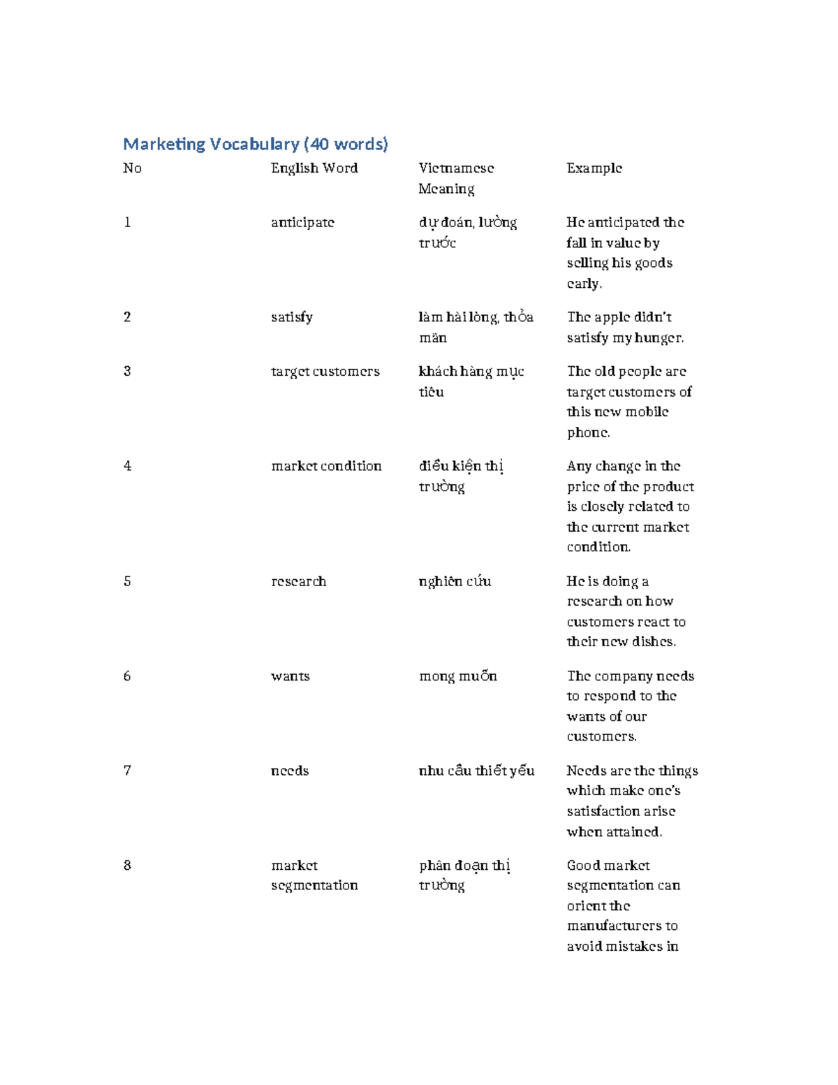 Marketing Vocabulary: Key Terms and Definitions (40 Words) - Studocu