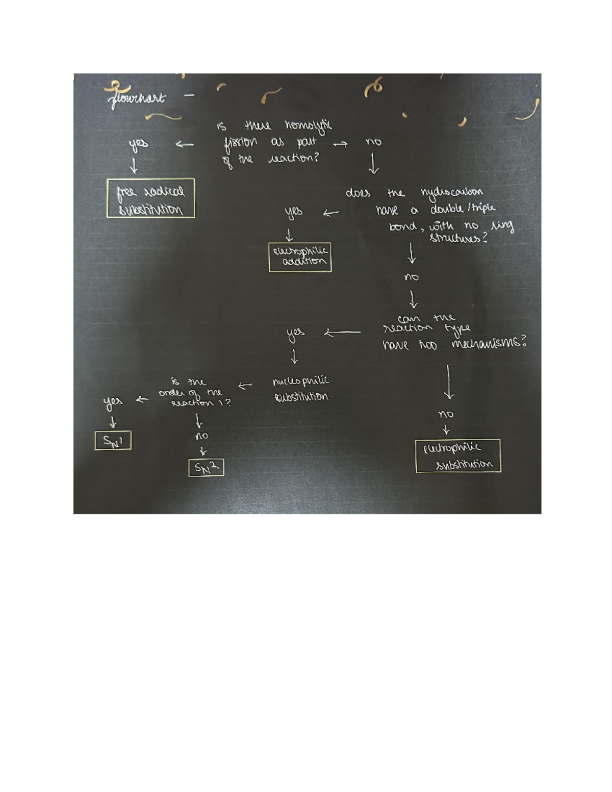 Organic Chemistry Flowchart - IB Chemistry, Chapters 10 & 20 Overview ...