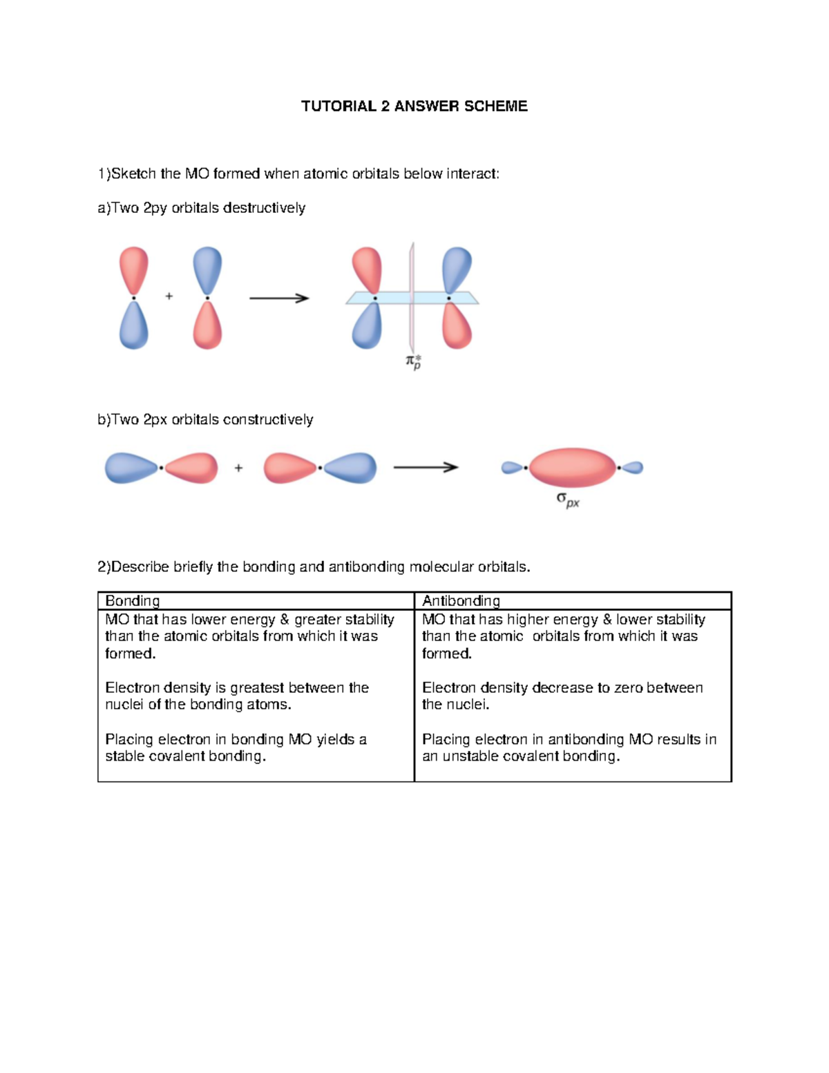 Tutorial 2 Answer Scheme - TUTORIAL 2 ANSWER SCHEME 1)Sketch the MO formed when atomic orbitals ...