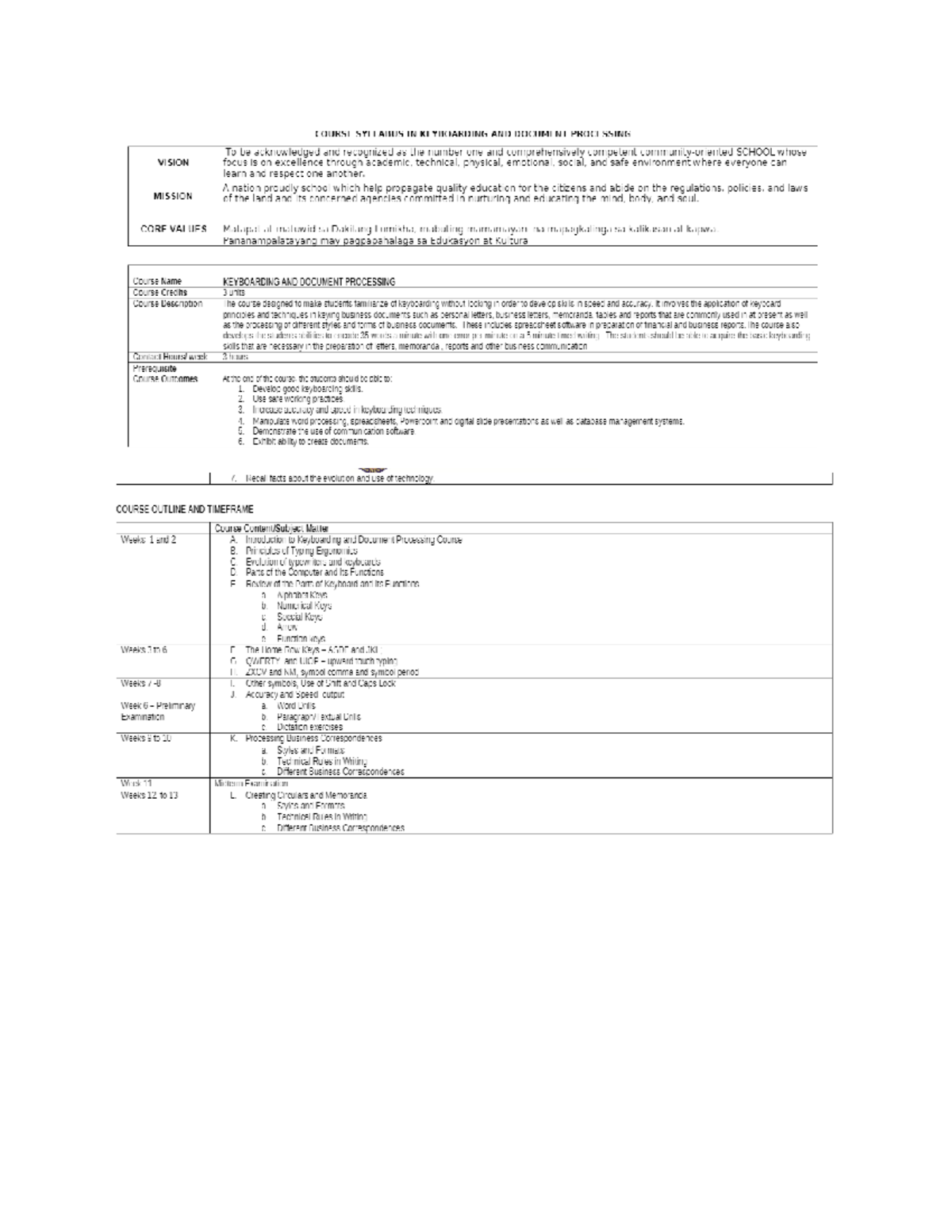 KDP 101: Syllabus for Keyboarding and Document Processing Techniques ...