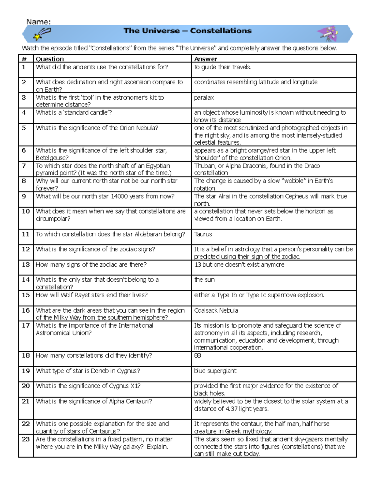 The Universe Constellations - Episode Worksheet Questions - Studocu