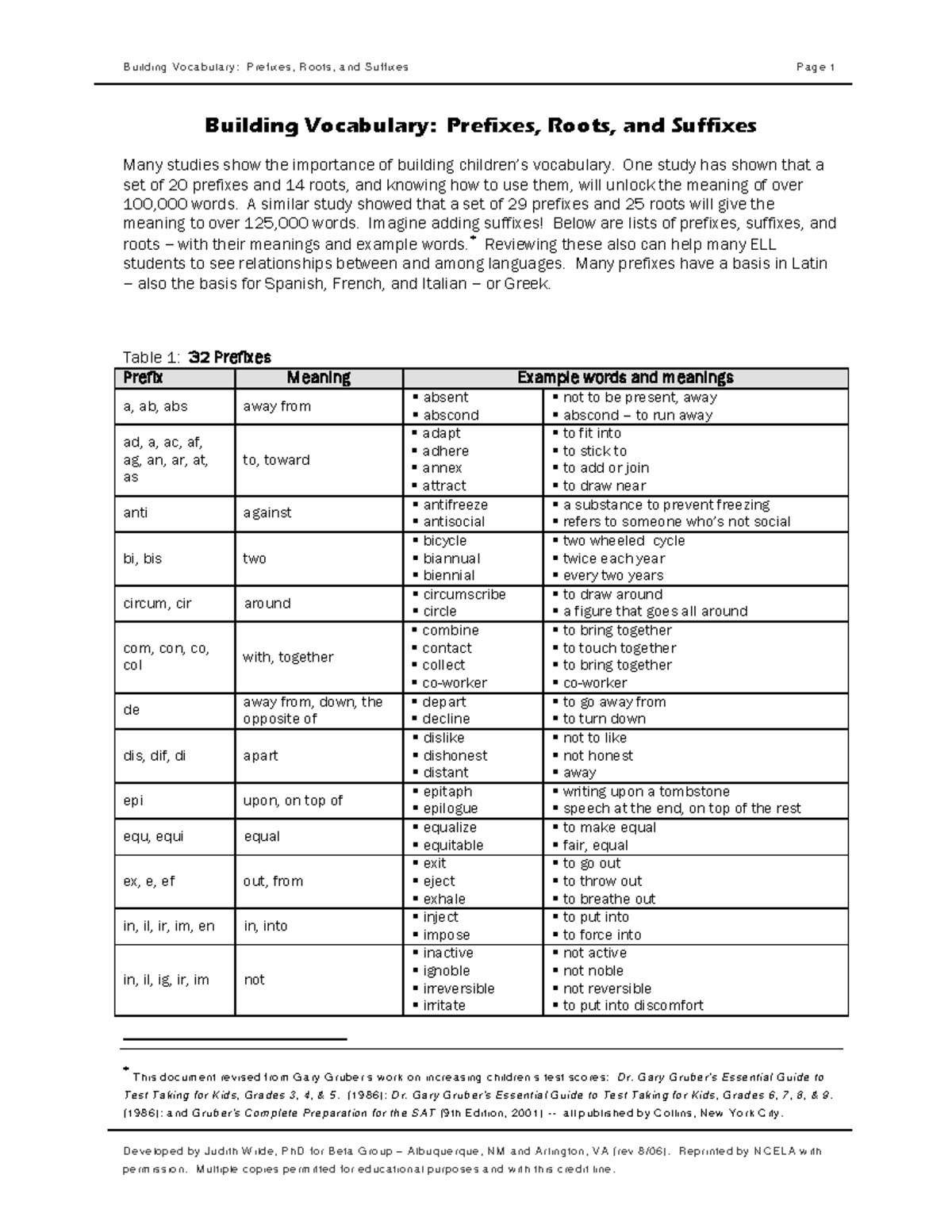 02. Building Vocabulary - Prefixes, Roots, and Suffixes - Developed by ...