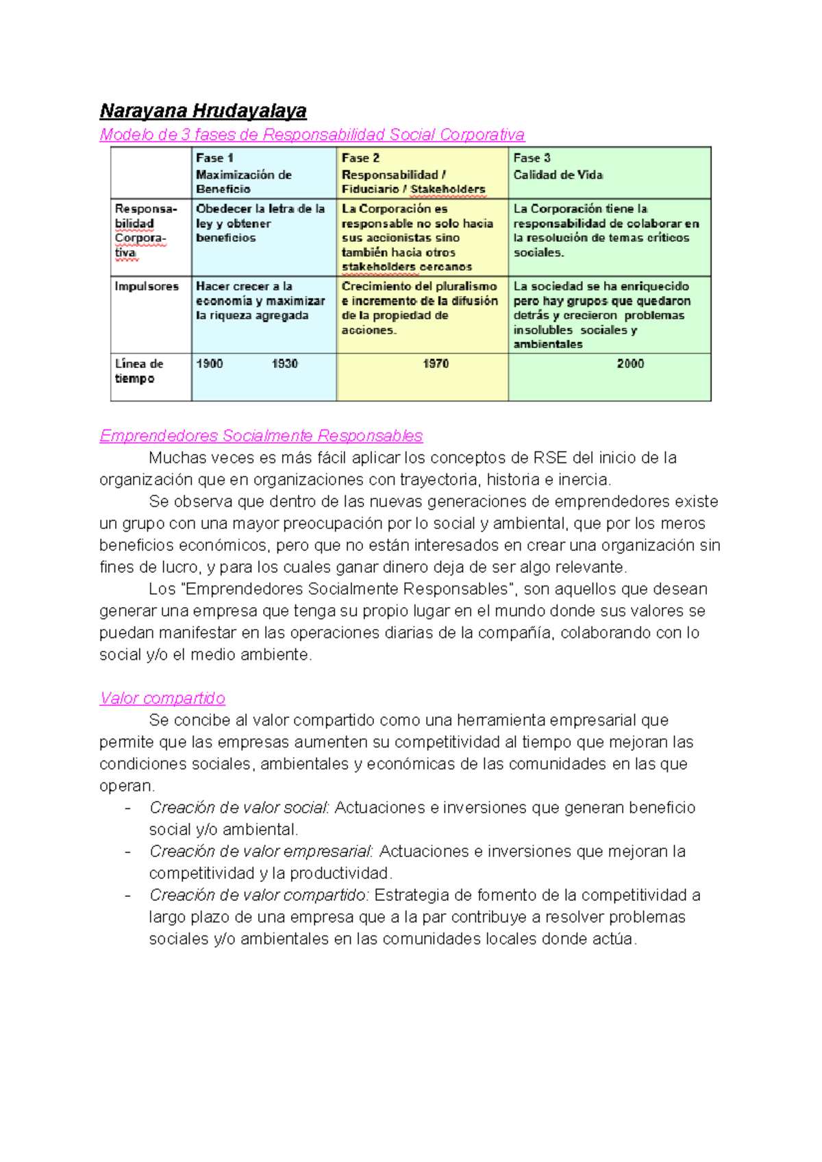 Narayana Hrudayalaya: Modelo de RSE y Emprendimiento Social - Studocu