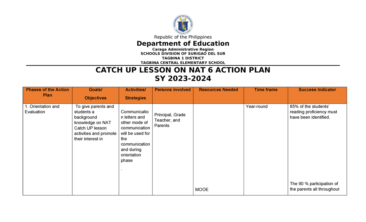 Action Plan for NAT 6: Catch Up Lesson Strategy - SY 2023-2024 - Studocu