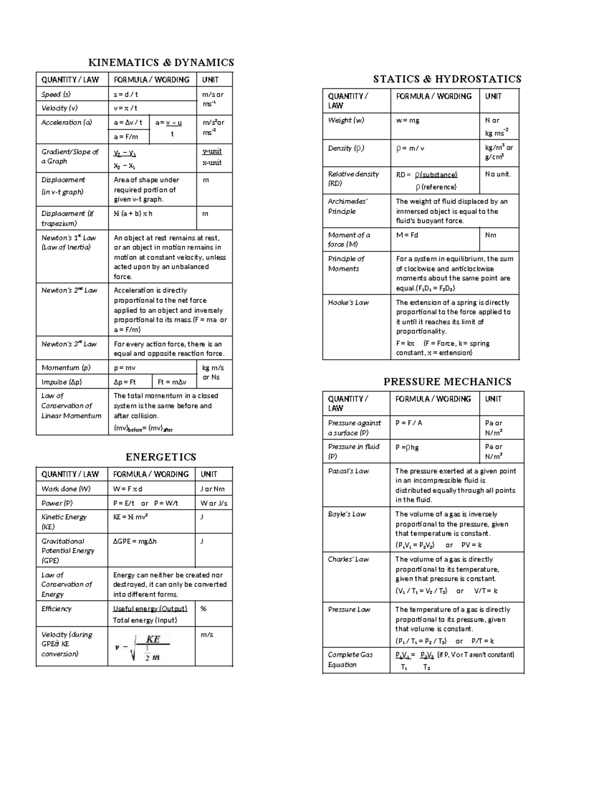 CSEC Physics Equation Sheet: Kinematics, Dynamics, and Energetics - Studocu