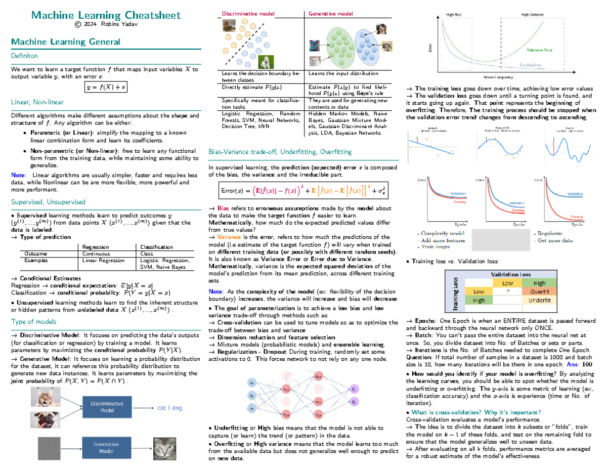 ML Cheatsheet - Ml cheat sheet - Machine Learning Cheatsheet © 2024 Robins Yadav Machine ...