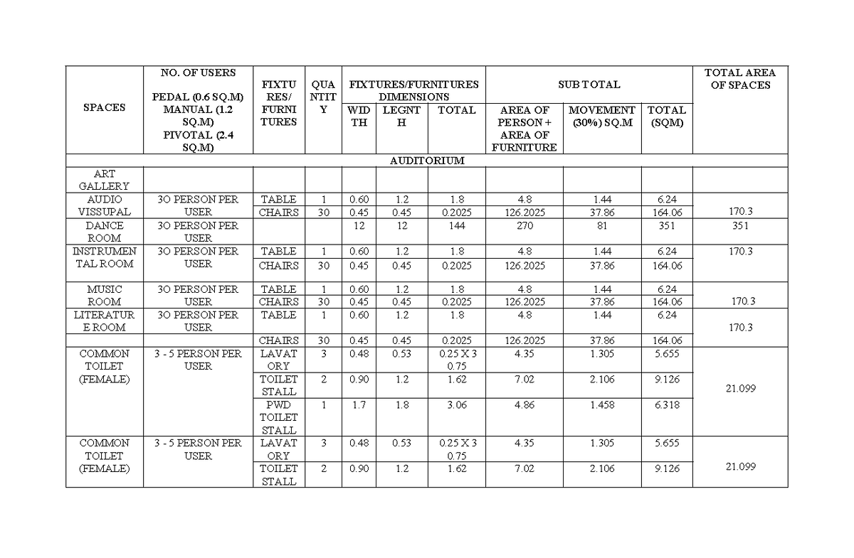 Computation of Spaces for Facilities Planning - Course Code: ARCH101 ...