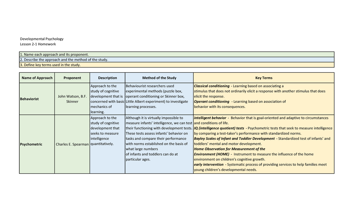 Developmental Psychology L2-1: Approaches and Key Terms Analysis - Studocu