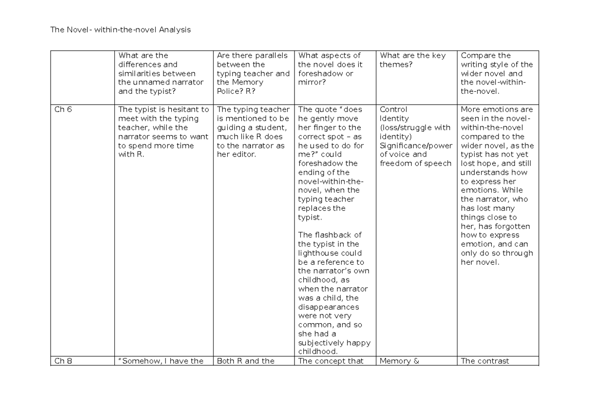 L8 - The Novel-Within-the-Novel: A Group Analysis of Themes and ...